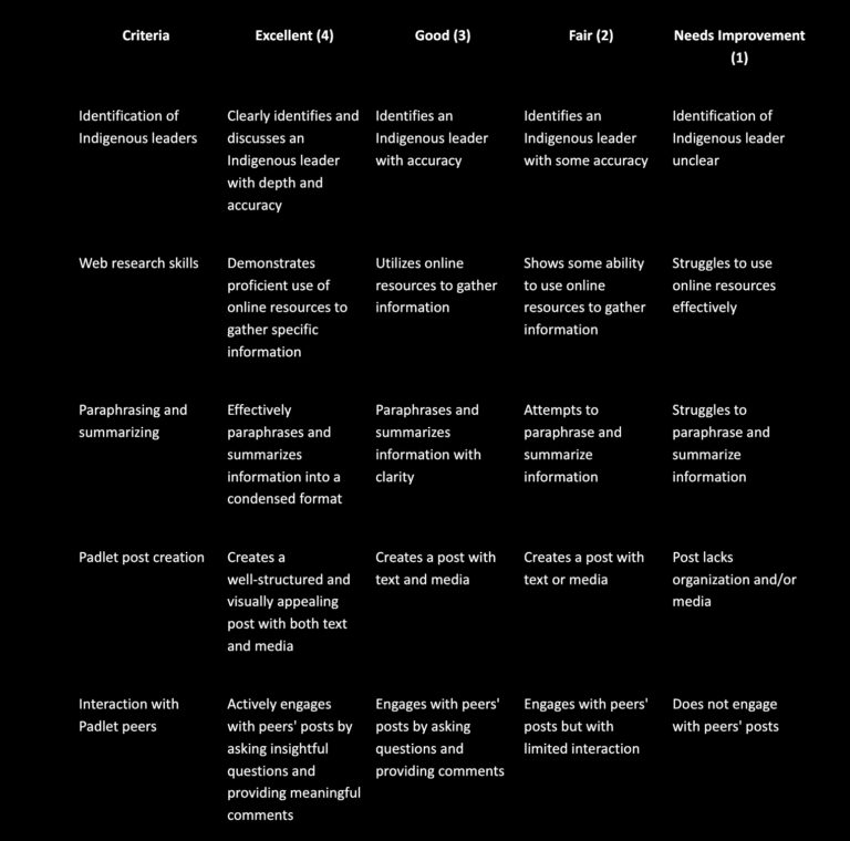 Indigenous Heroes Lesson Plan – Education with Ms. Majors